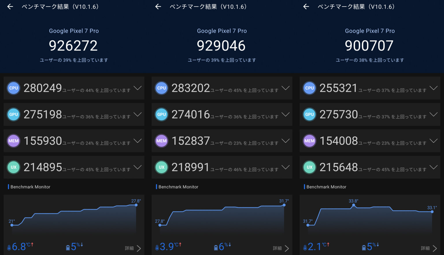 【実測】Xiaomi 13TのAnTuTuスコアをPixel 7 Pro、Pixel 8と比較。GPUにやや不安残る
