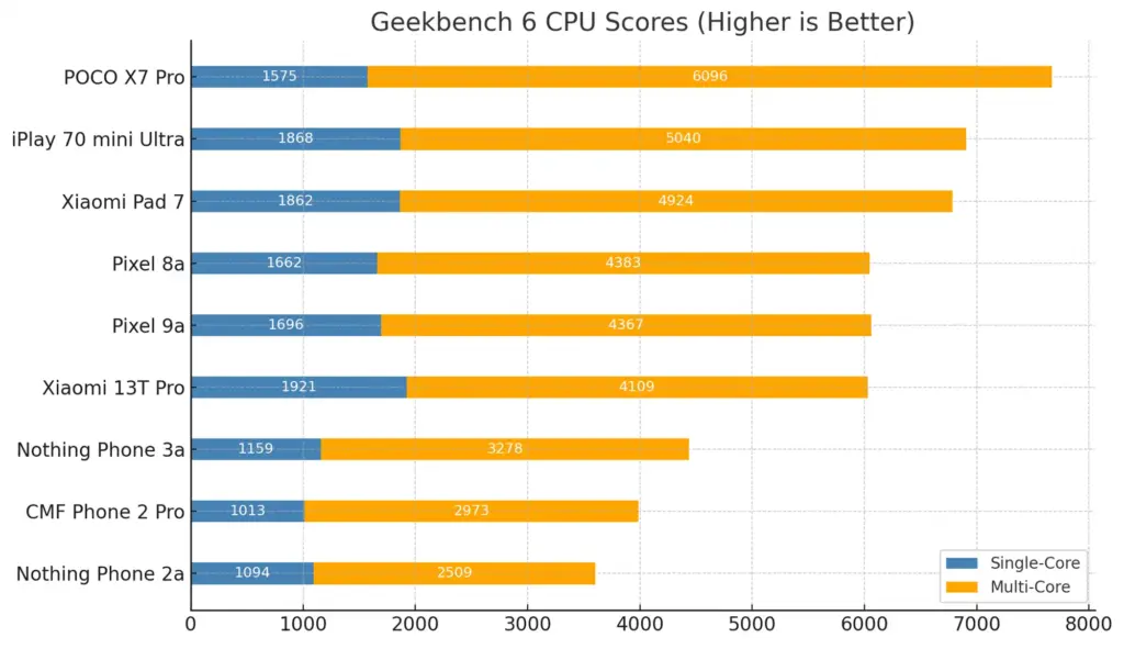 iPlay 70 mini Ultraレビュー｜仕事の疲れを吹き飛ばすストロングタブレット